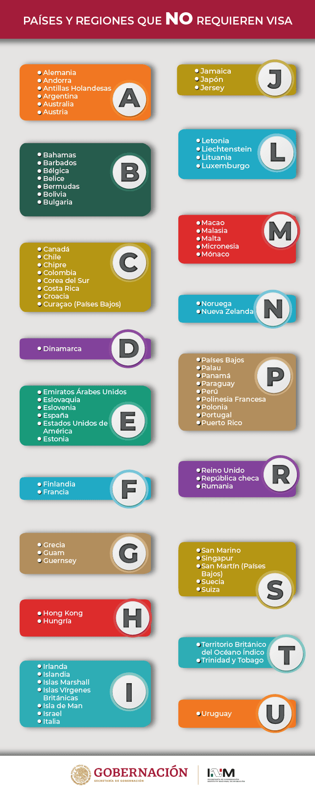 The Complete Guide to Mexican Resident Visa (Temporary and Permanent ...
