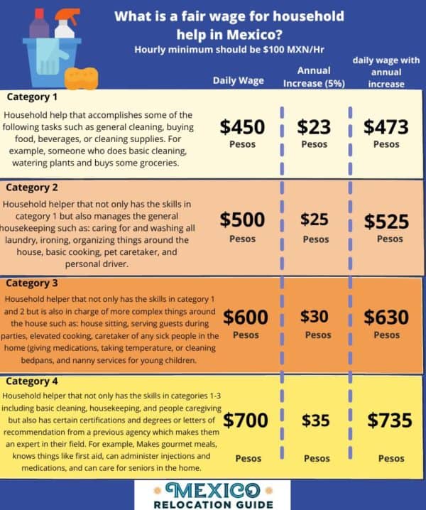 Hiring Household Help in Mexico- One Luxury You Can Finally Afford ...