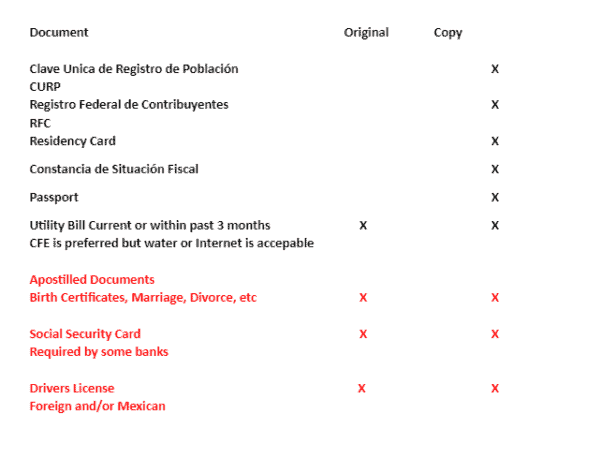 How To Survive Mexican Bureaucracy. - Mexico Relocation Guide