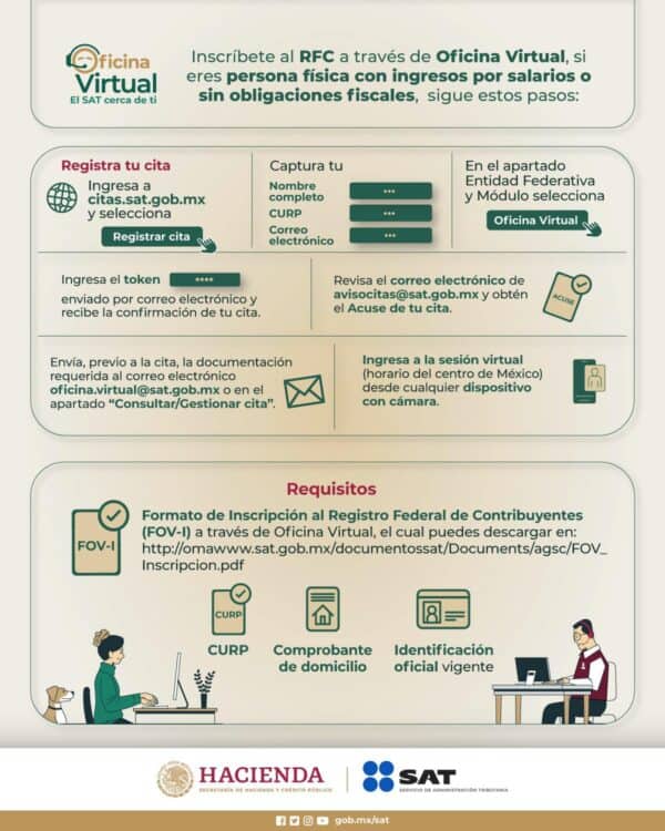 RFC in Mexico-Who Needs It? - Mexico Relocation Guide