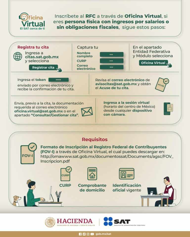 RFC in Mexico-Who Needs It? - Mexico Relocation Guide
